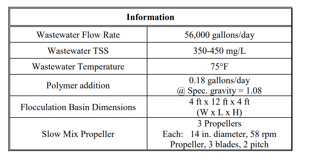 Solved Information Wastewater Flow Rate 56,000 gallons/day | Chegg.com