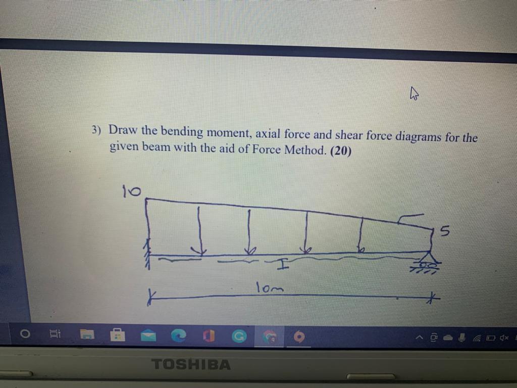 Solved 3) Draw the bending moment, axial force and shear | Chegg.com
