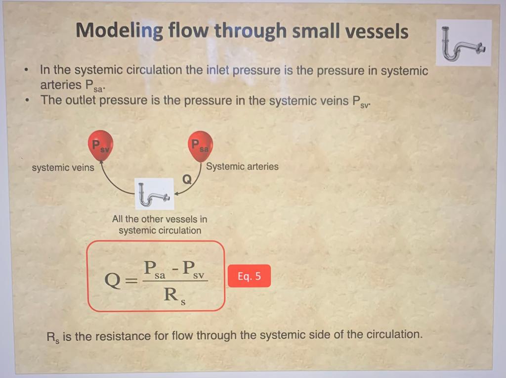 Experimental data to estimate V vs P relationships - | Chegg.com