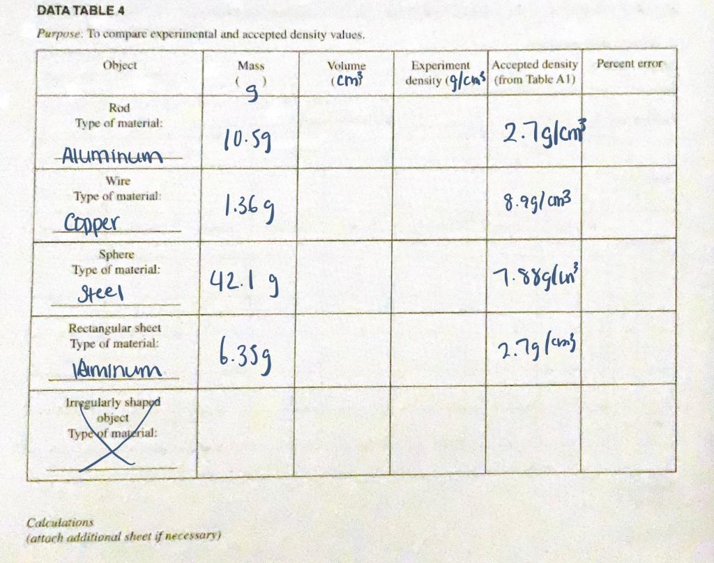 Solved C. Density Determination DATA TABLE 3 Purpose: To | Chegg.com