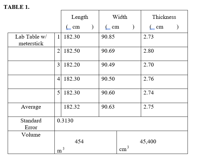 Solved TABLE 3.List the four values of the thickness per | Chegg.com