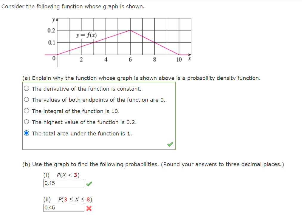 Solved Consider the following function whose graph is | Chegg.com