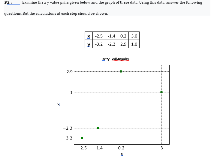Solved S2: Examine the xy value pairs given below and the | Chegg.com