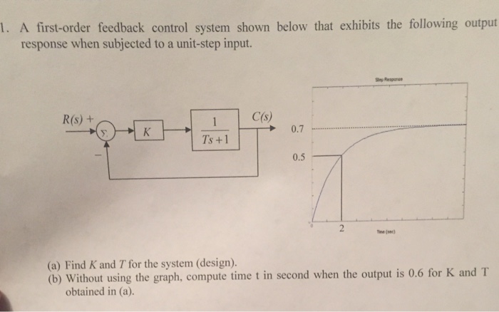 Solved . A first-order feedback control system shown below | Chegg.com
