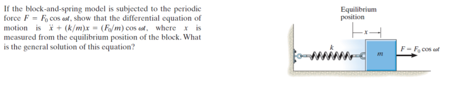 Solved Equilibrium position If the block-and-spring model is | Chegg.com
