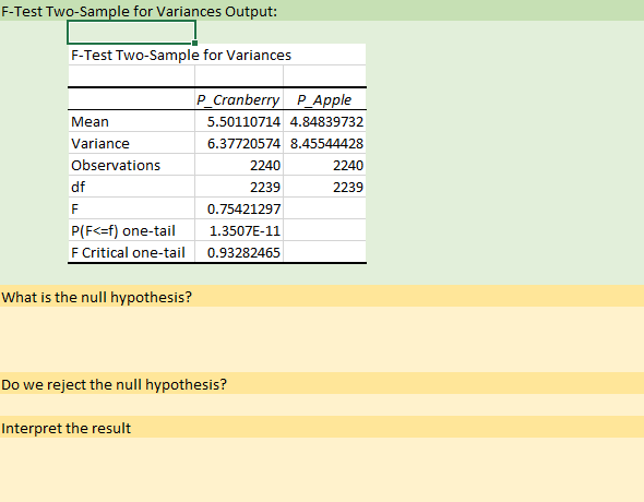 Solved F-Test Two-Sample for Variances Output: F-Test | Chegg.com