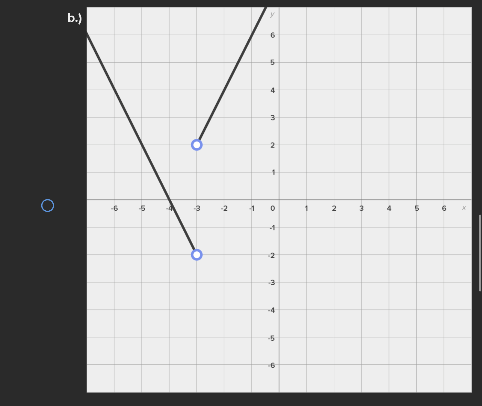 Solved Use the graph of f to sketch the shape of the graph | Chegg.com