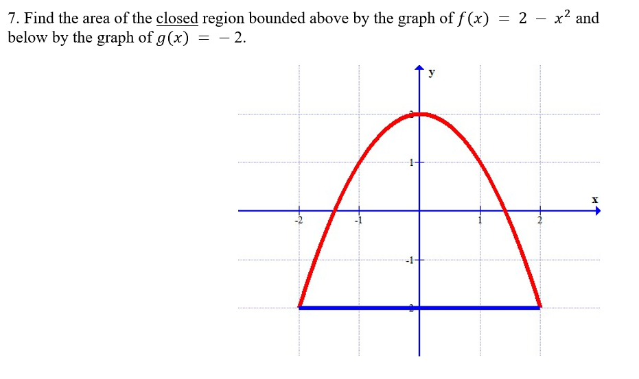 Solved 7. Find the area of the closed region bounded above | Chegg.com