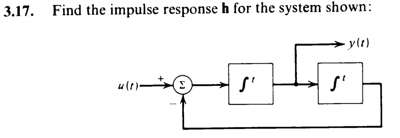 Solved 3.17. Find the impulse response h for the system | Chegg.com