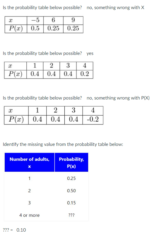 Solved Is the probability table below possible? no, | Chegg.com