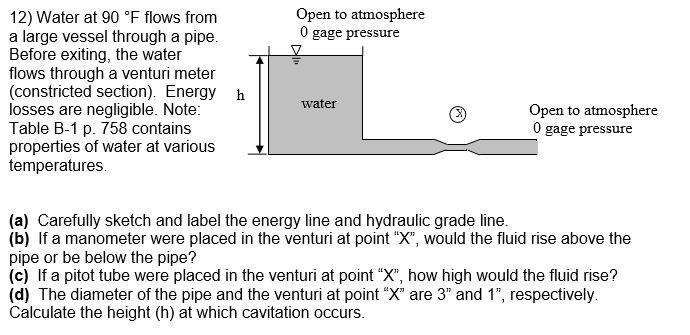 Solved Open to atmosphere O gage pressure 12) Water at 90 °F | Chegg.com