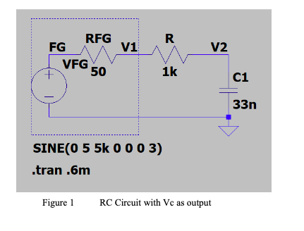 Solved V2 RFG FG VFG 50 R V1 M 1k C1 33n SINE(O 5 5k 0 0 0 | Chegg.com