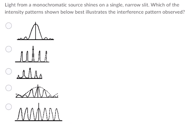 Solved Light from a monochromatic source shines on a single, | Chegg.com