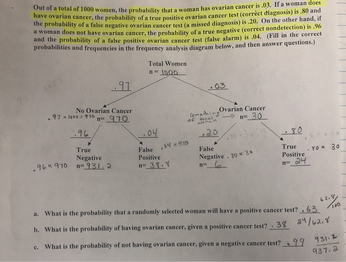 Solved Out of a total of 1000 women, the probability that a | Chegg.com