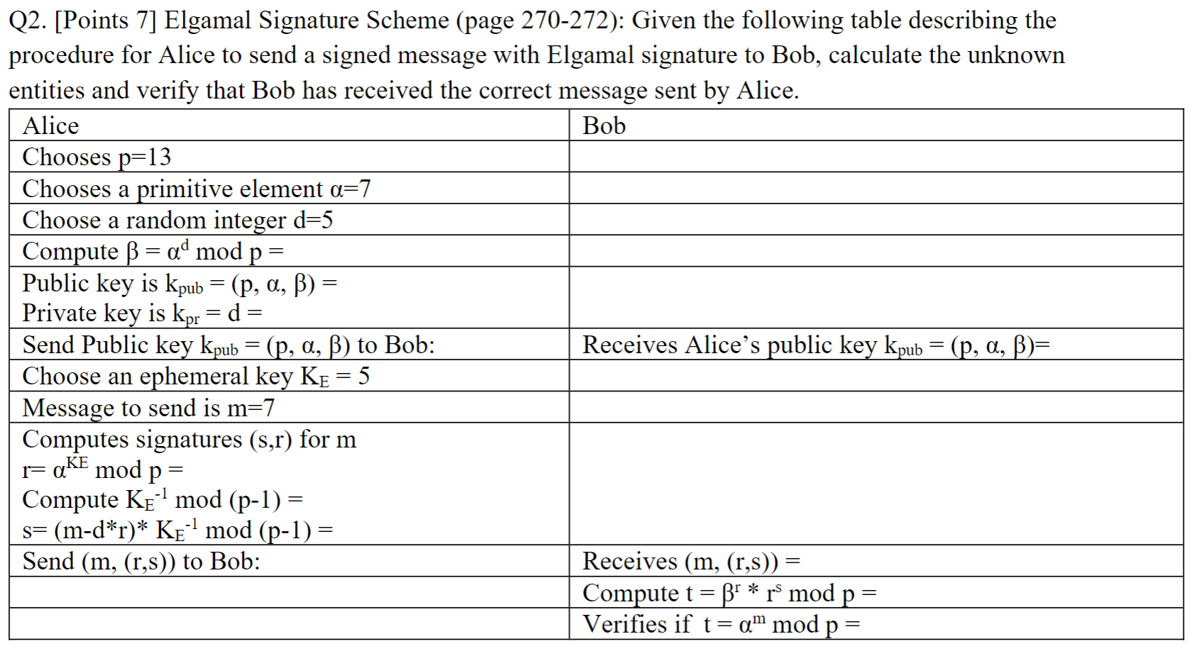Solved Q2. [Points 7] Elgamal Signature Scheme (page | Chegg.com