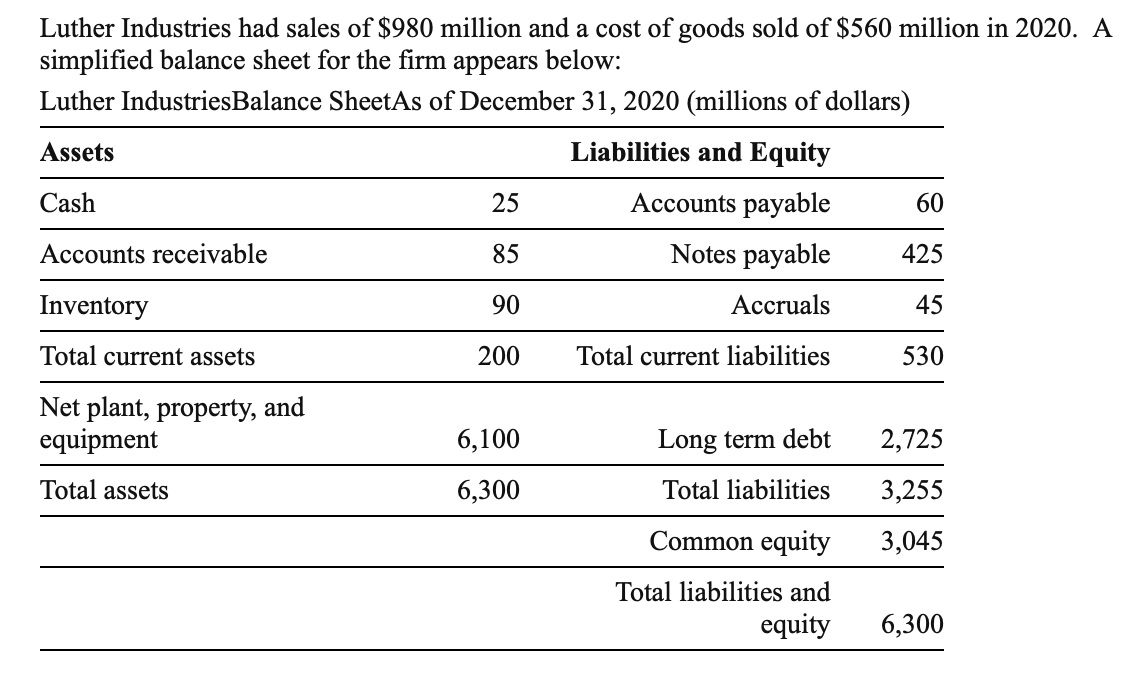 Solved Luther Industries had sales of $980 million and a | Chegg.com