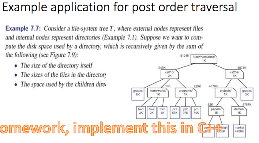 Solved Example application for post order traversal Example | Chegg.com