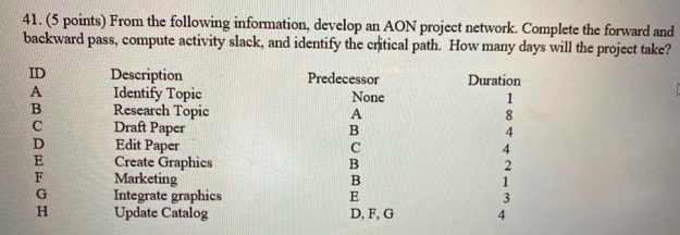Solved A 41. (5 points) From the following information, | Chegg.com