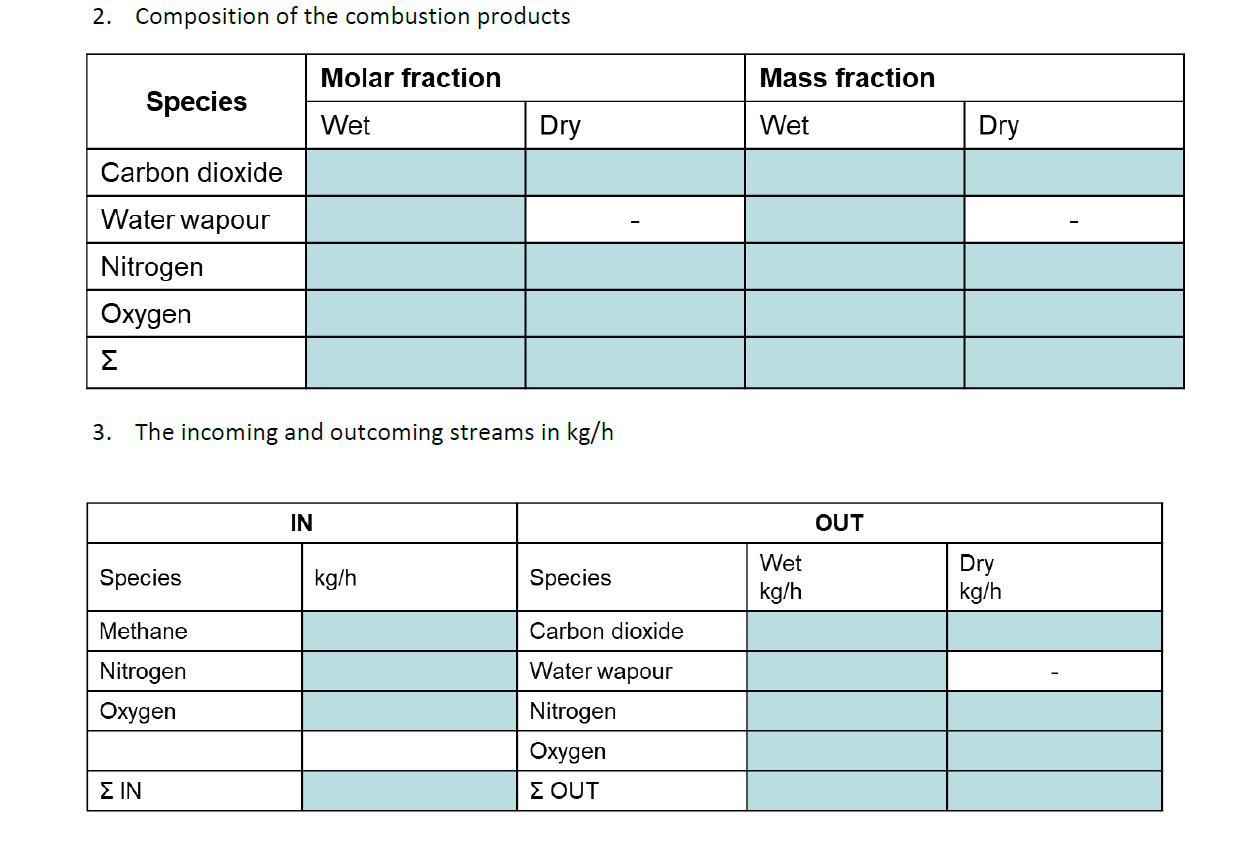 Solved Task 1 – Mass balance of combustion process A boiler | Chegg.com