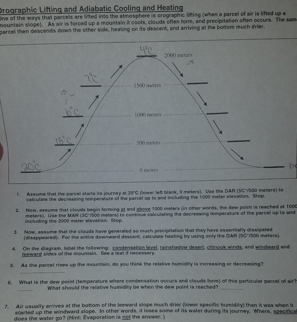 Orographic Lifting