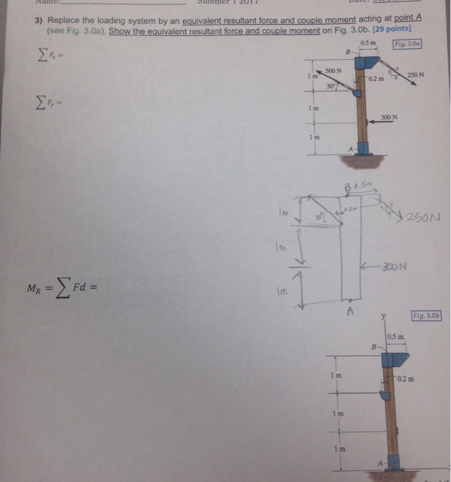 Solved Replace the loading system by an equivalent resultant | Chegg.com