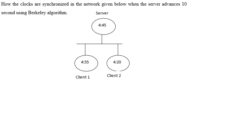 Solved How the clocks are synchronized in the network given | Chegg.com