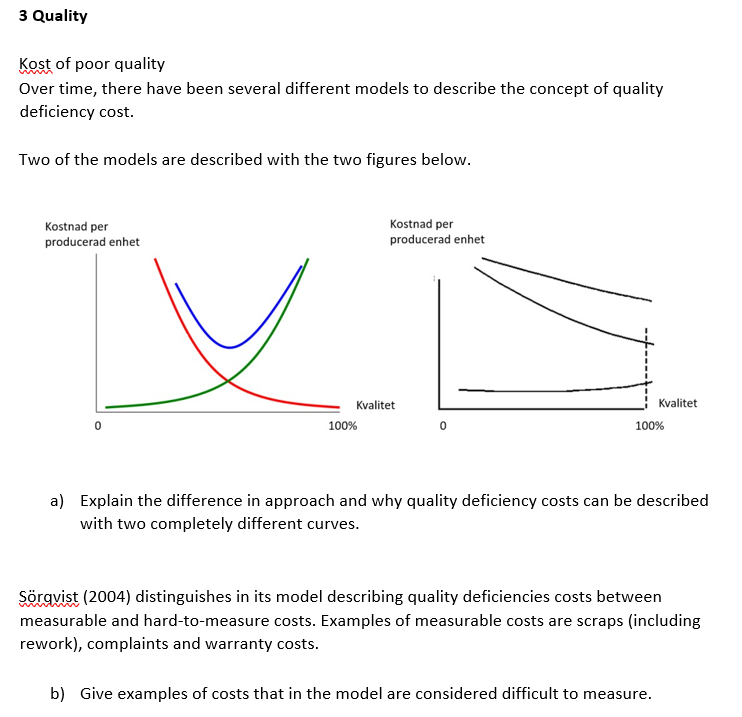 Solved 3 Quality Kost of poor quality Over time, there have | Chegg.com