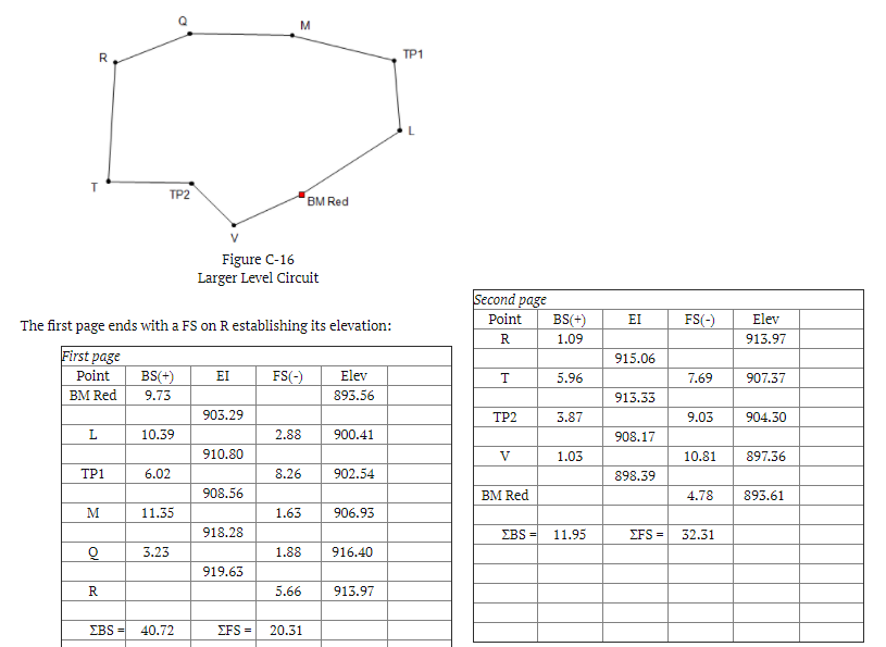 Solved What is the Three-wire leveling for this points, with | Chegg.com