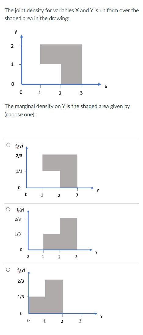 Solved The joint density for variables X and Y is uniform | Chegg.com