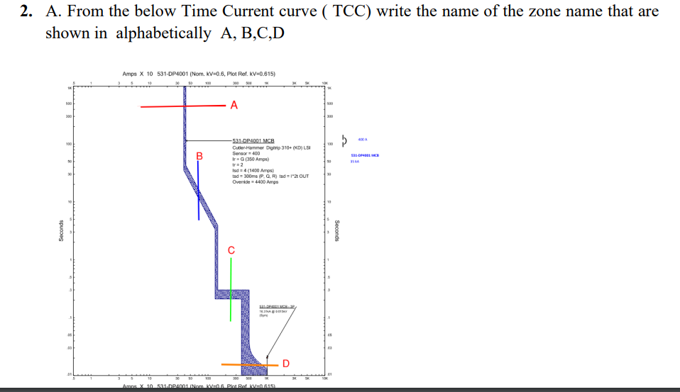 Solved 2. A. From the below Time Current curve ( TCC) write | Chegg.com