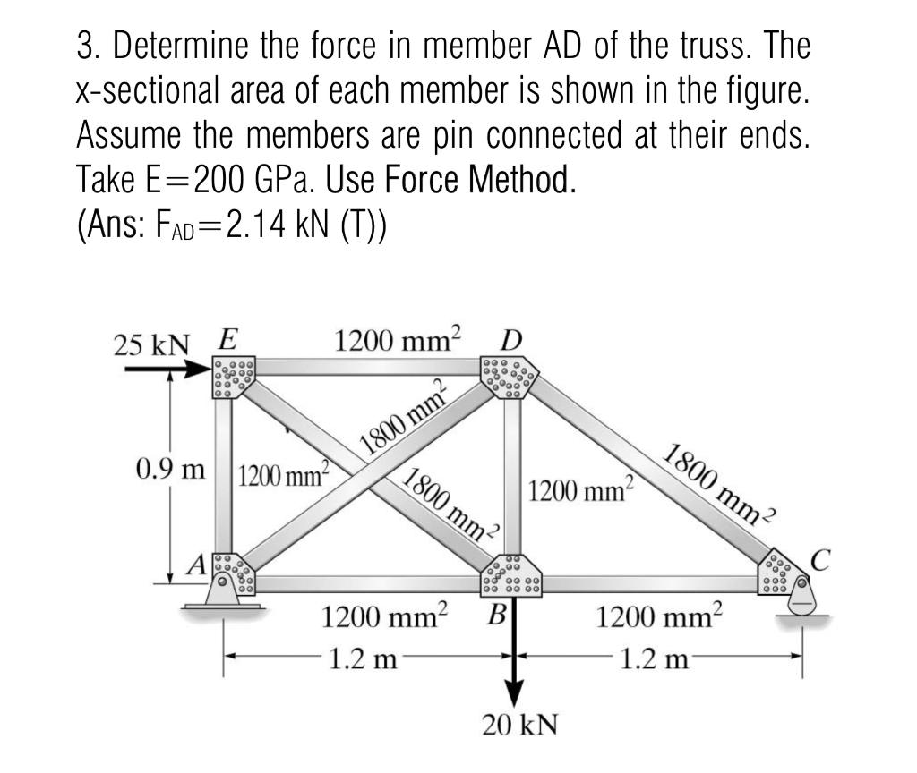 Solved 3. Determine the force in member AD of the truss. The | Chegg.com