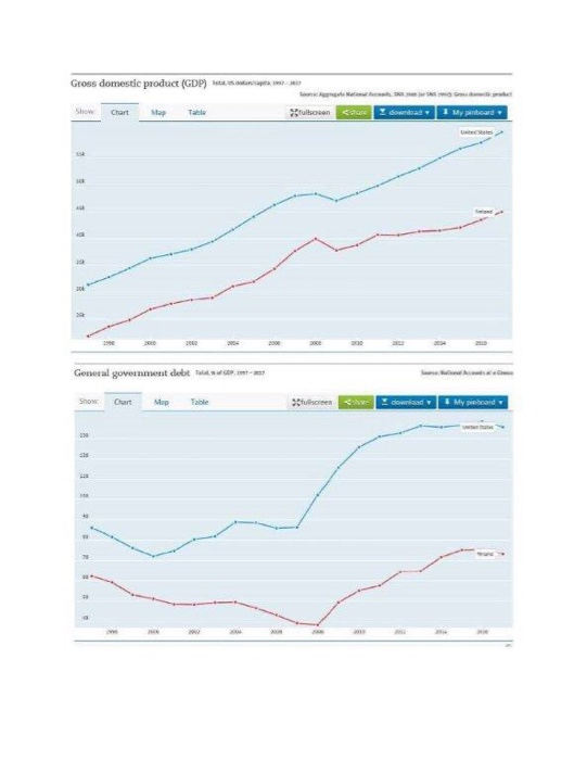 Solved Look at the below graphs. Following the 2008 | Chegg.com