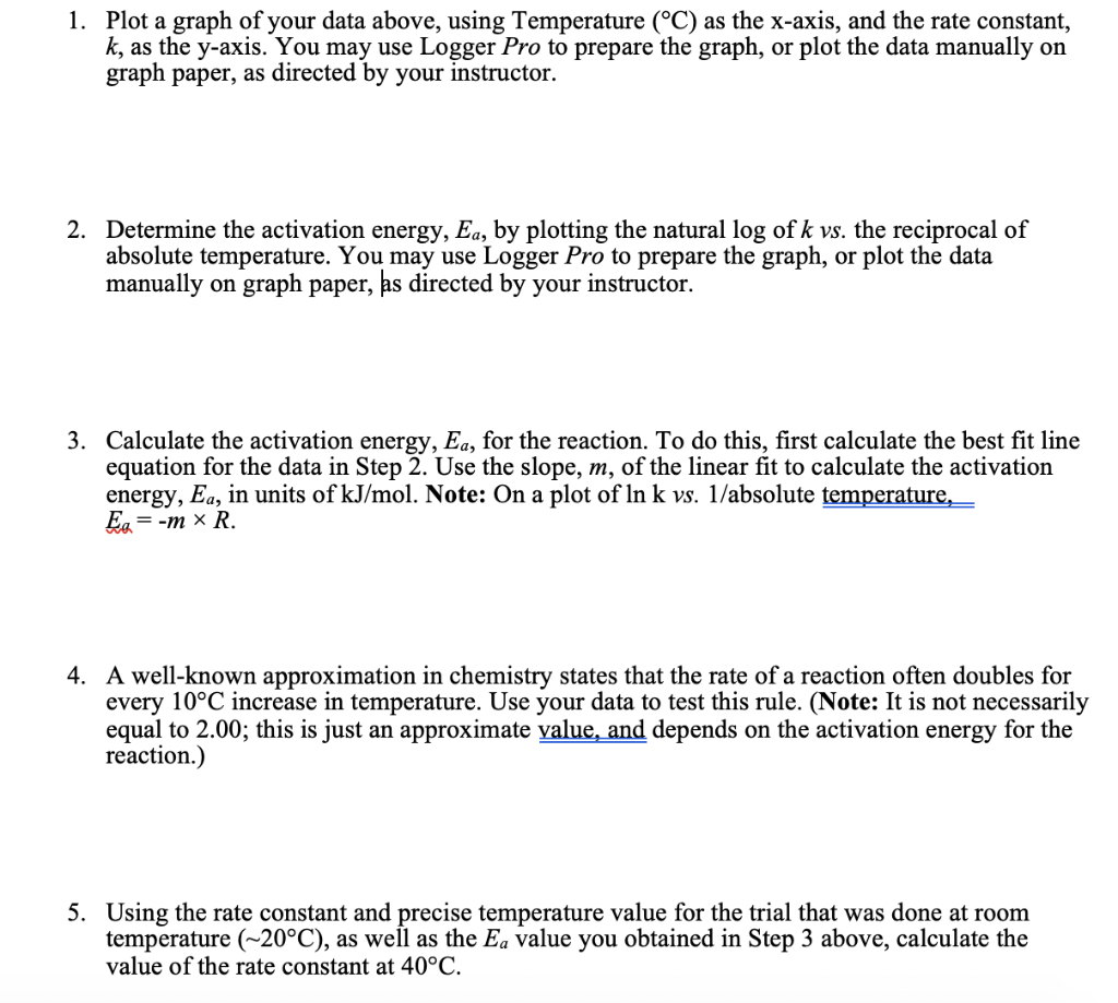 Solved 1. Plot a graph of your data above, using Temperature | Chegg.com