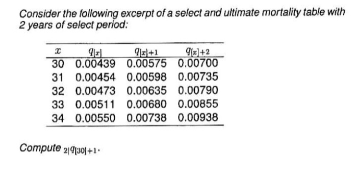 Consider the following excerpt of a select and | Chegg.com