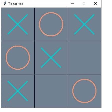 Solved I try to make a tic tac toe shown graph, not a tic | Chegg.com