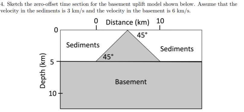 4. Sketch the zero-offset time section for the | Chegg.com