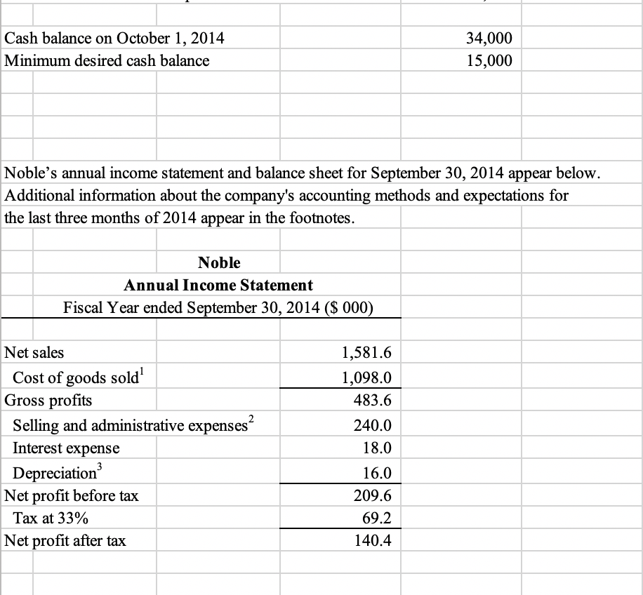 Solved Chapter 3 Problem 14 Using the information provided, | Chegg.com