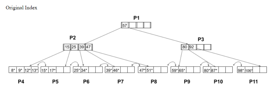 Solved Original Index P1 57 P3 P2 15253947 80 92 8*9* 12" | Chegg.com