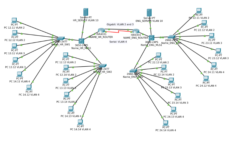 Solved In Packet tracer please design the network with the | Chegg.com