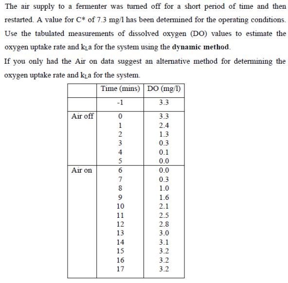 The air supply to a fermenter was turned off for a | Chegg.com