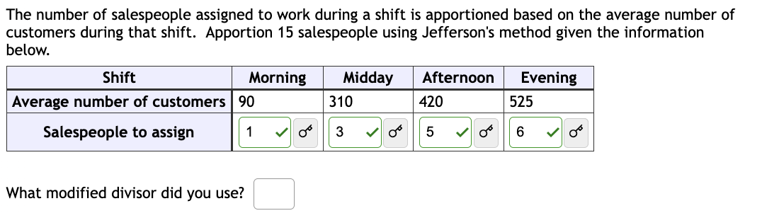 Solved The number of salespeople assigned to work during a | Chegg.com