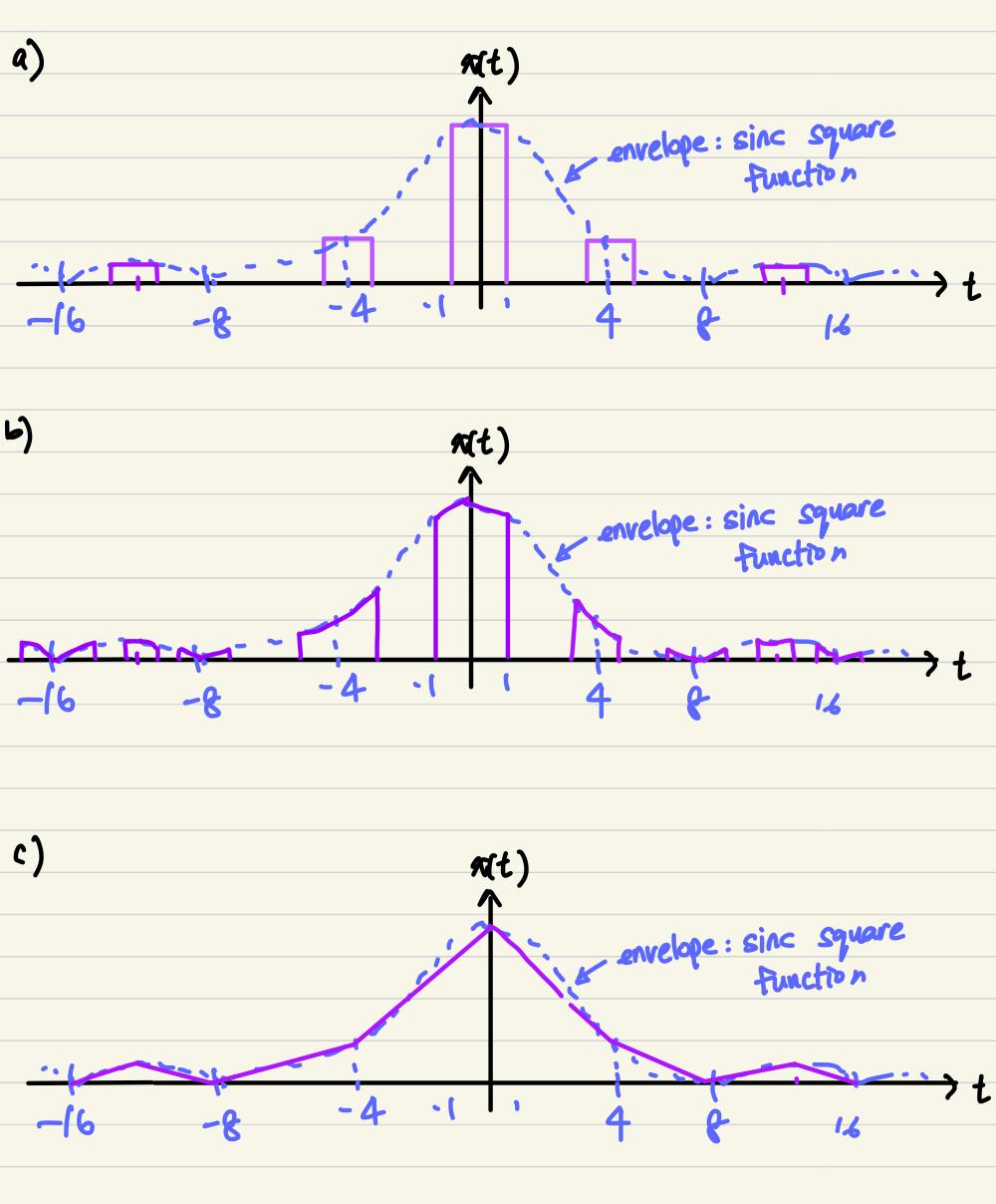 Find the Fourier Transform X(w) of the 3 x(t) above | Chegg.com