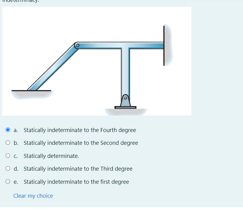 Solved Classify structure shown in Figure as statically | Chegg.com