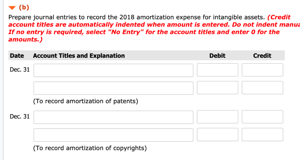 Solved Problem 9-5A (Part Level Submission) The intangible | Chegg.com