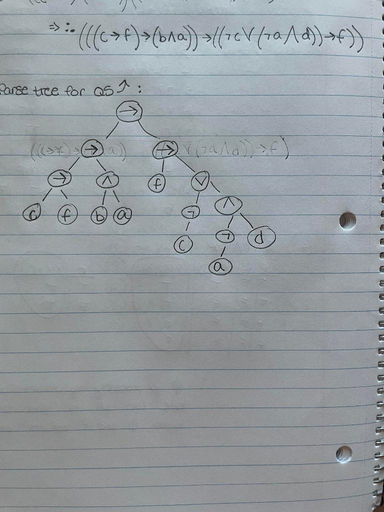 Solved (a)Given the formula represented by the Parse tree, | Chegg.com