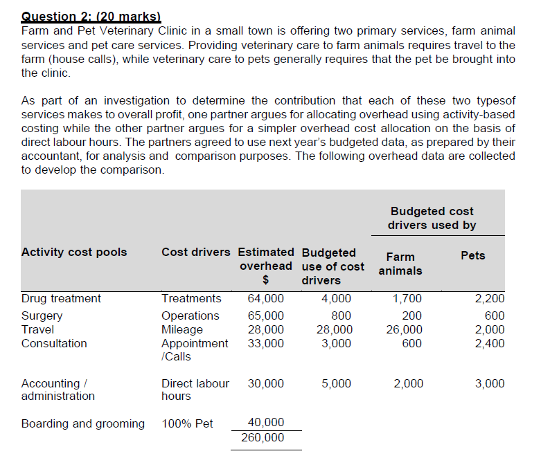 Solved Required: (a) Using traditional costing system, | Chegg.com
