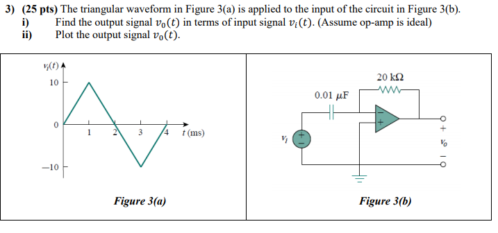 Solved 3) (25 pts) The triangular waveform in Figure 3(a) is | Chegg.com