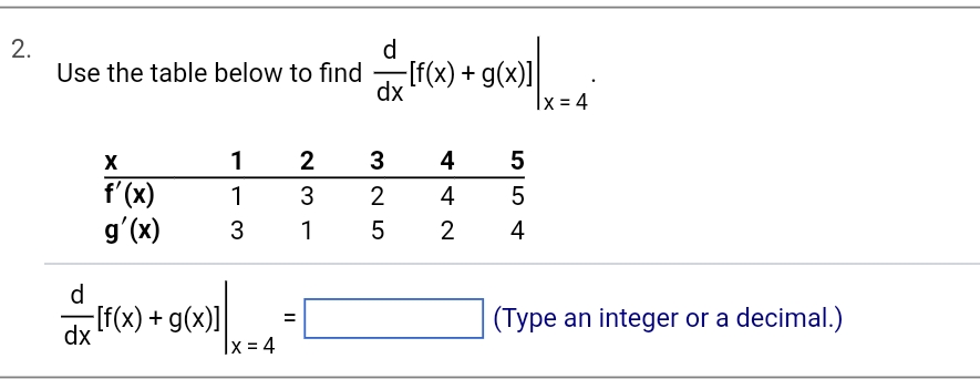 Solved Use the table below to find dxd[f(x)+g(x)]∣∣x=4. | Chegg.com