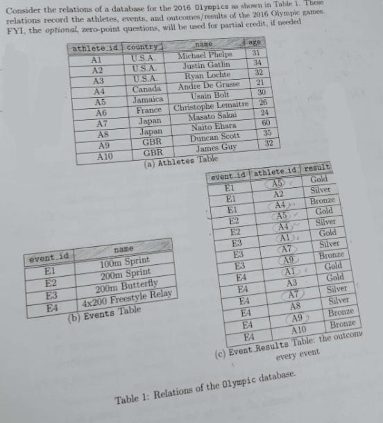 Solved Consider the relations of a database for the 2016.01 | Chegg.com