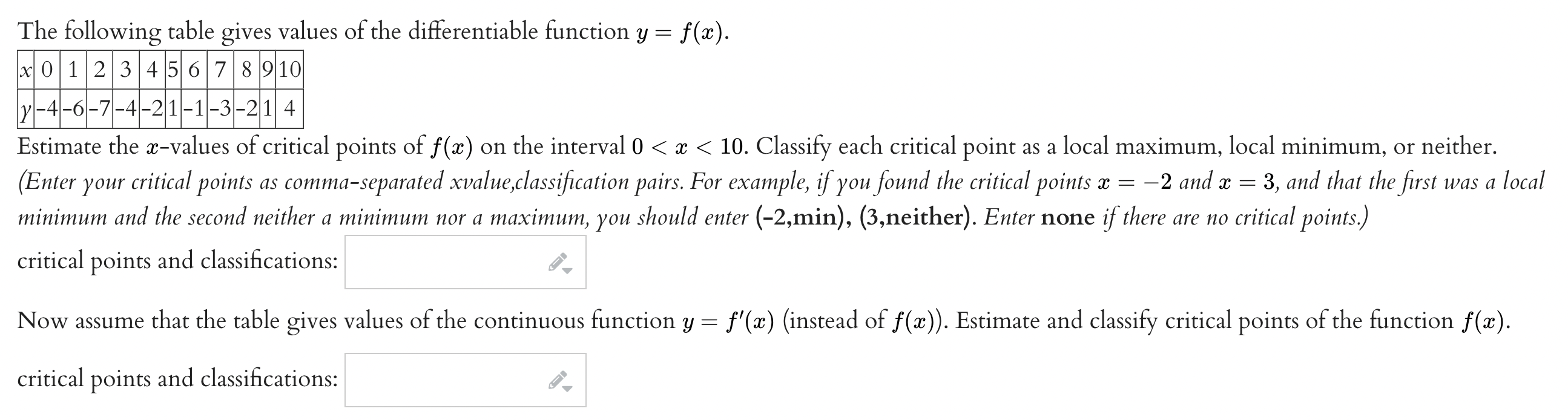 Solved The following table gives values of the | Chegg.com